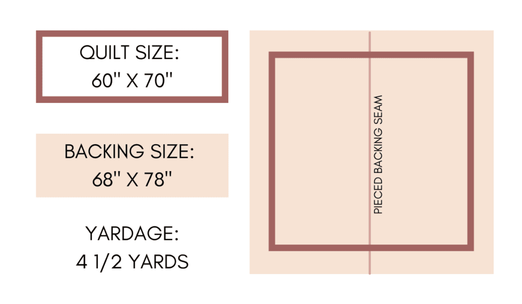 How to Piece Quilt Backing (Plus a Backing Size Guide) - Hailey Stitches