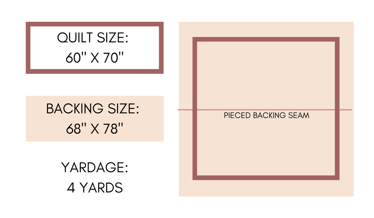 How to Piece Quilt Backing (Plus a Backing Size Guide) - Hailey Stitches