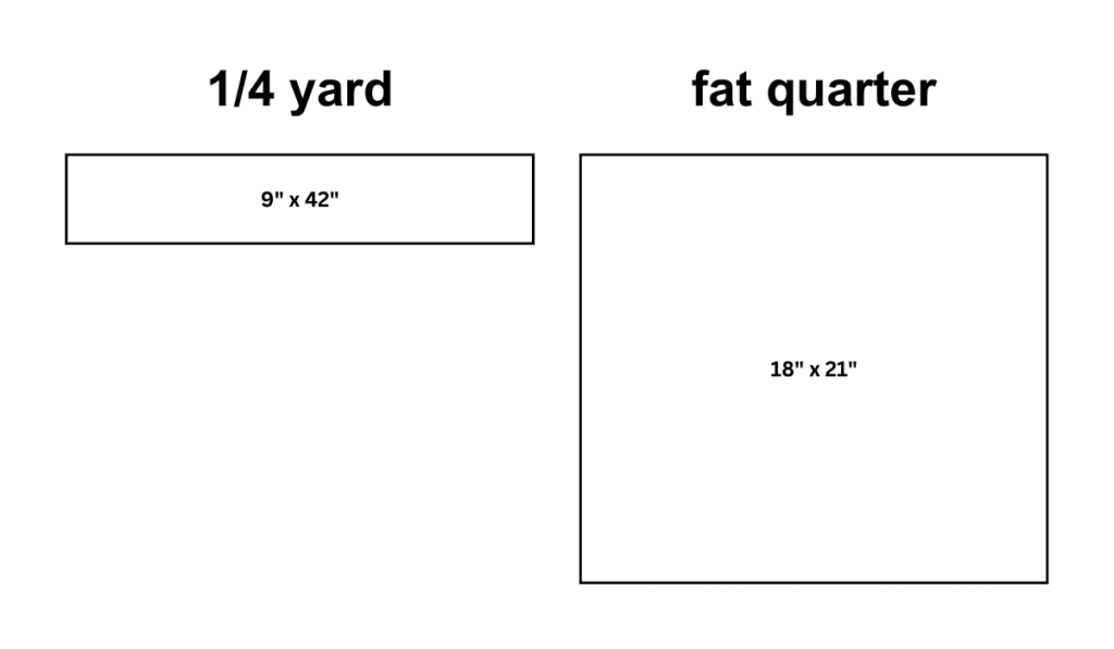 What is a Fat Quarter of Fabric?